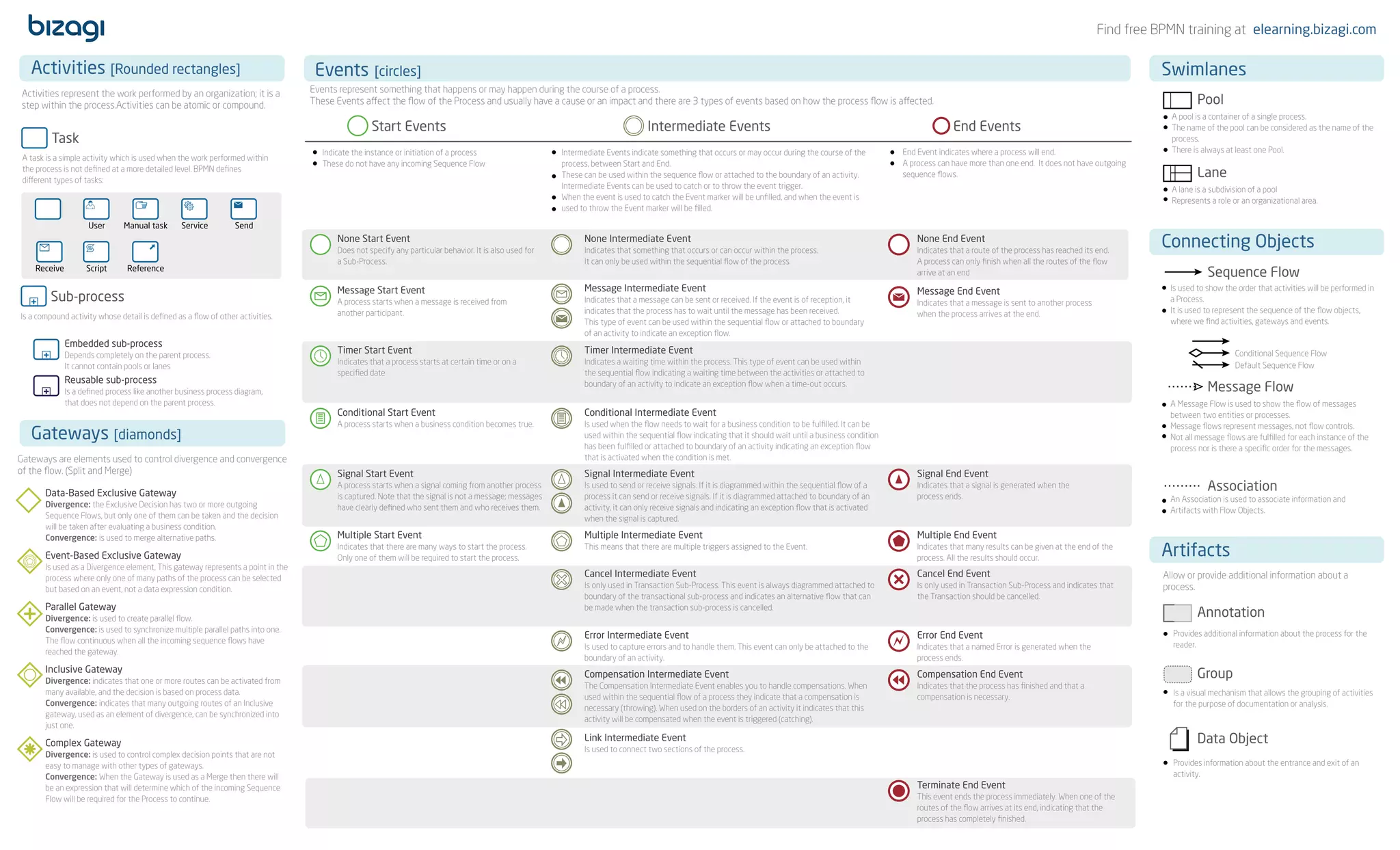 Bpmn quick reference_guide | PPT