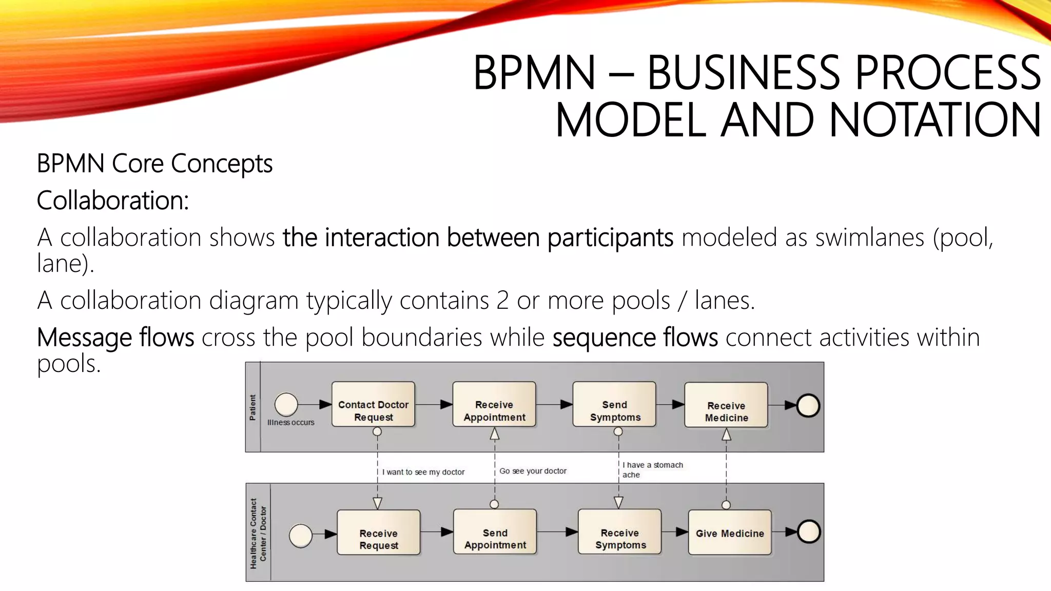 BPMN trainings | PPTX