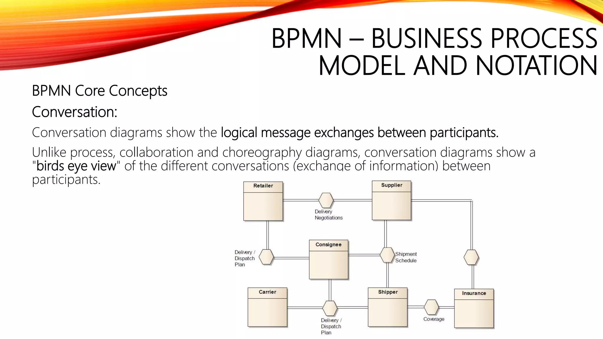 BPMN trainings | PPTX