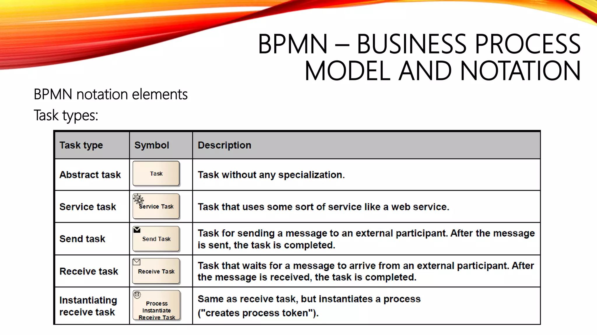 BPMN trainings | PPTX