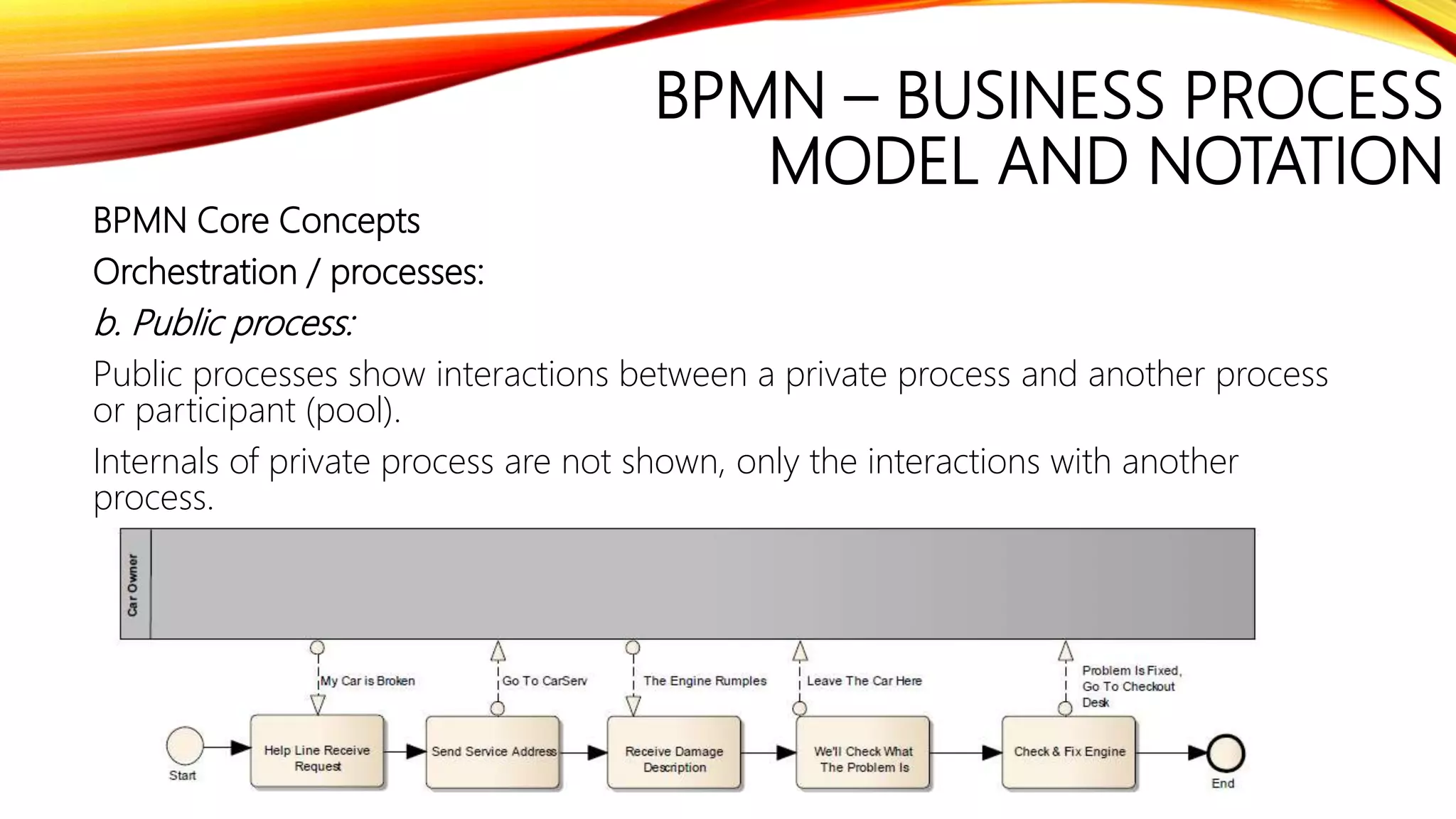 BPMN trainings | PPTX