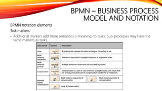 BPMN trainings | PPTX