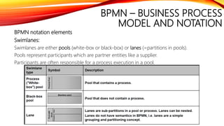 BPMN trainings | PPTX