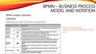 BPMN trainings | PPTX