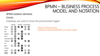 BPMN trainings | PPTX