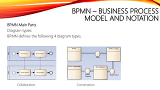 BPMN trainings | PPTX