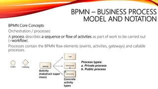 BPMN trainings | PPTX