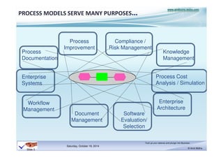 BUSINESS PROCESS MODELING USING BPMN- TRAINING WORKSHOP | PPT