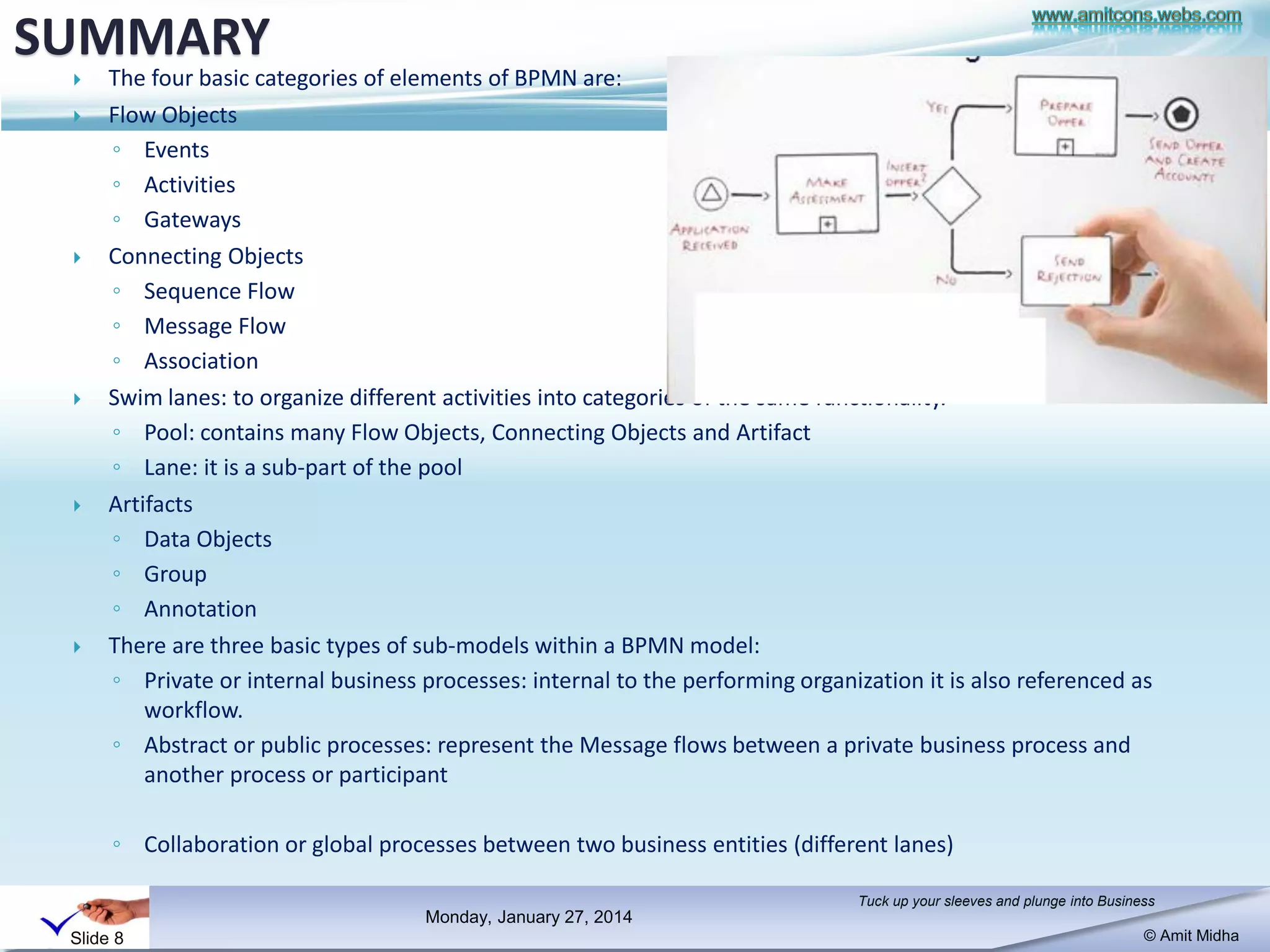 BUSINESS PROCESS MODELING USING BPMN- TRAINING WORKSHOP | PDF