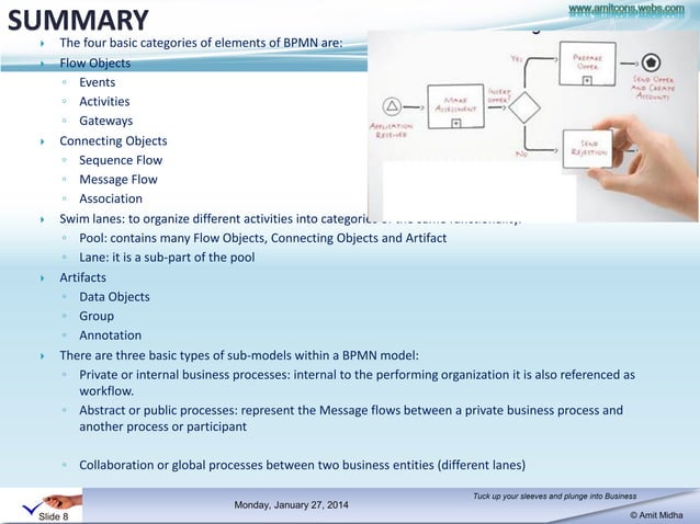 BUSINESS PROCESS MODELING USING BPMN- TRAINING WORKSHOP | PPT