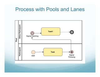 Bpmn tutorial | PDF
