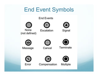 Bpmn tutorial | PDF