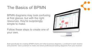 BPMN tutorial – BPMN 2 | PPTX