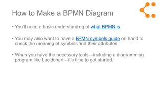 BPMN tutorial – BPMN 2 | PPTX