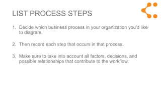 BPMN tutorial – BPMN 2 | PPTX