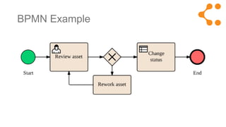 BPMN tutorial – BPMN 2 | PPTX