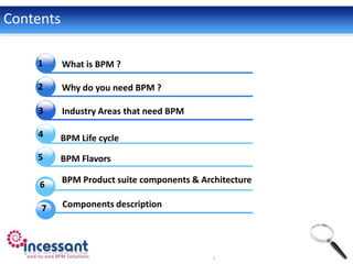 Bpm nuts & bolts | PPT