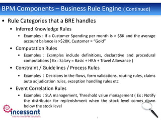Bpm nuts & bolts | PPT