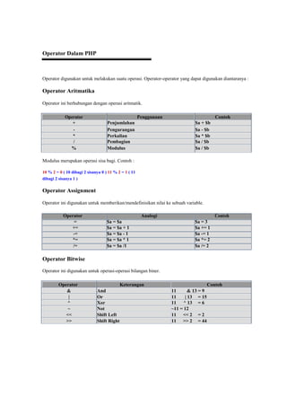 Bpmogrman berorientasi fungsi | DOCX