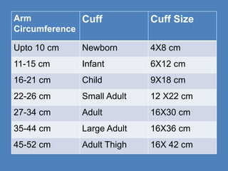 Blood Pressure Measurement | PPTX