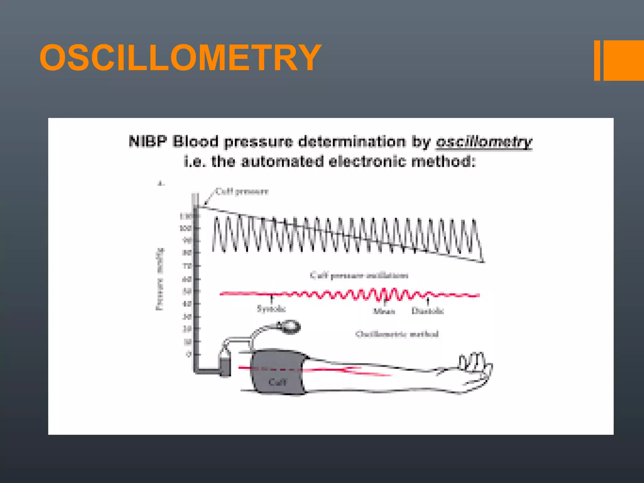 Non Invasive and Invasive Blood pressure monitoring RRT | PPT