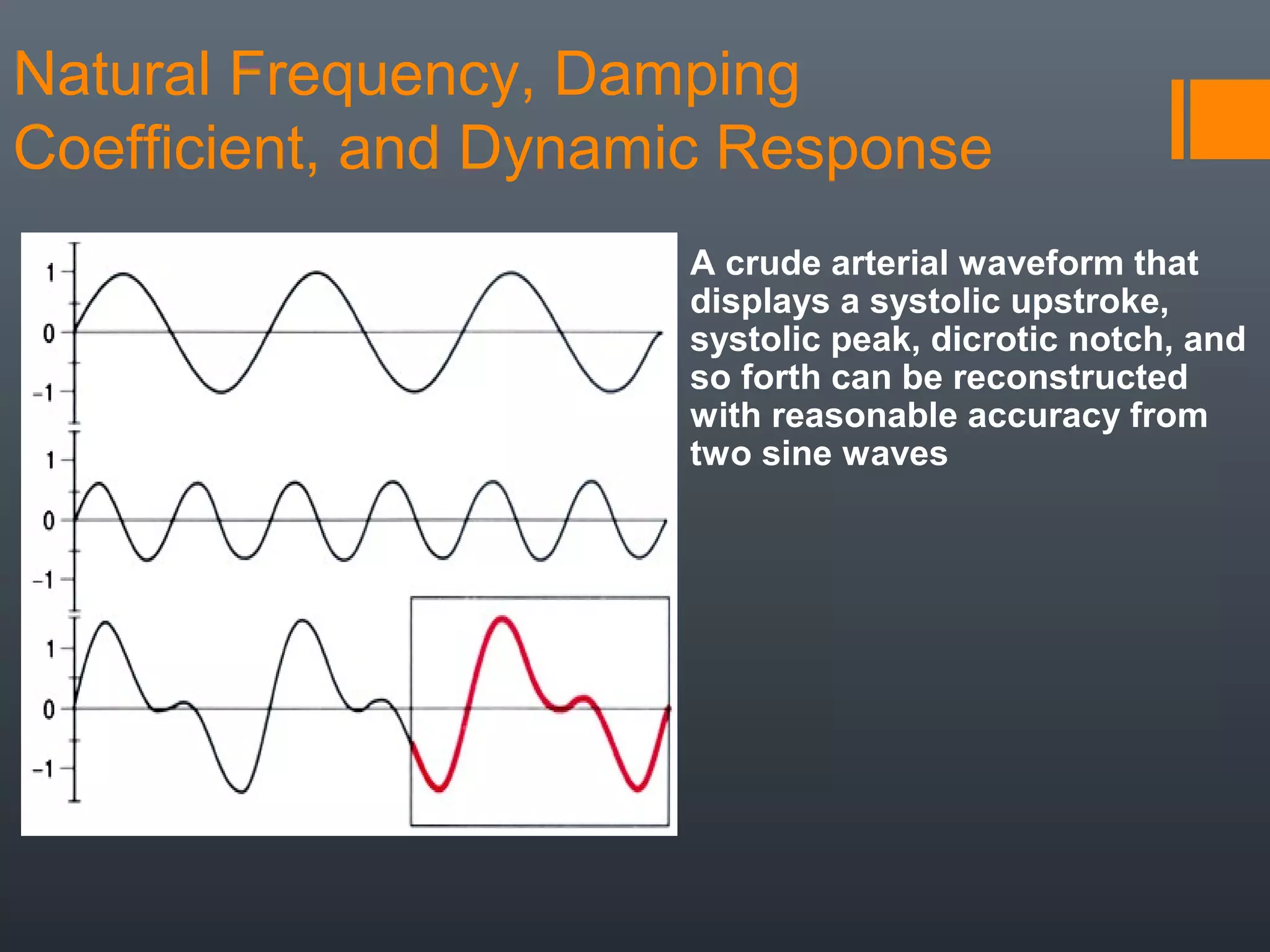 Non Invasive and Invasive Blood pressure monitoring RRT | PPT