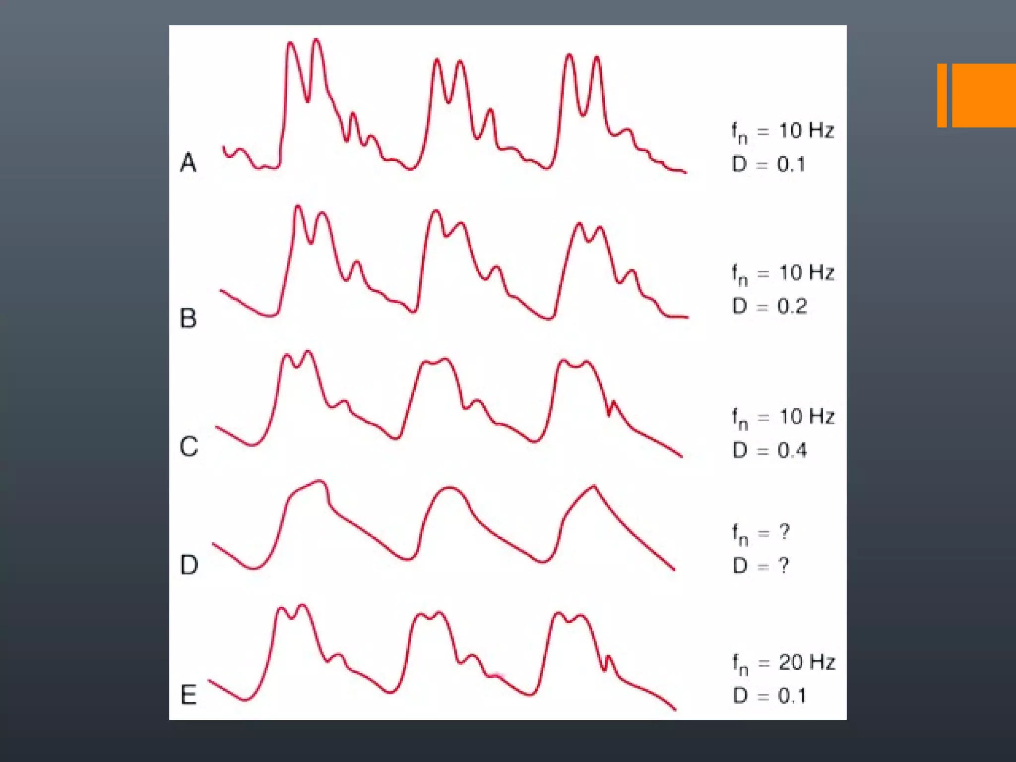 Non Invasive and Invasive Blood pressure monitoring RRT | PPT
