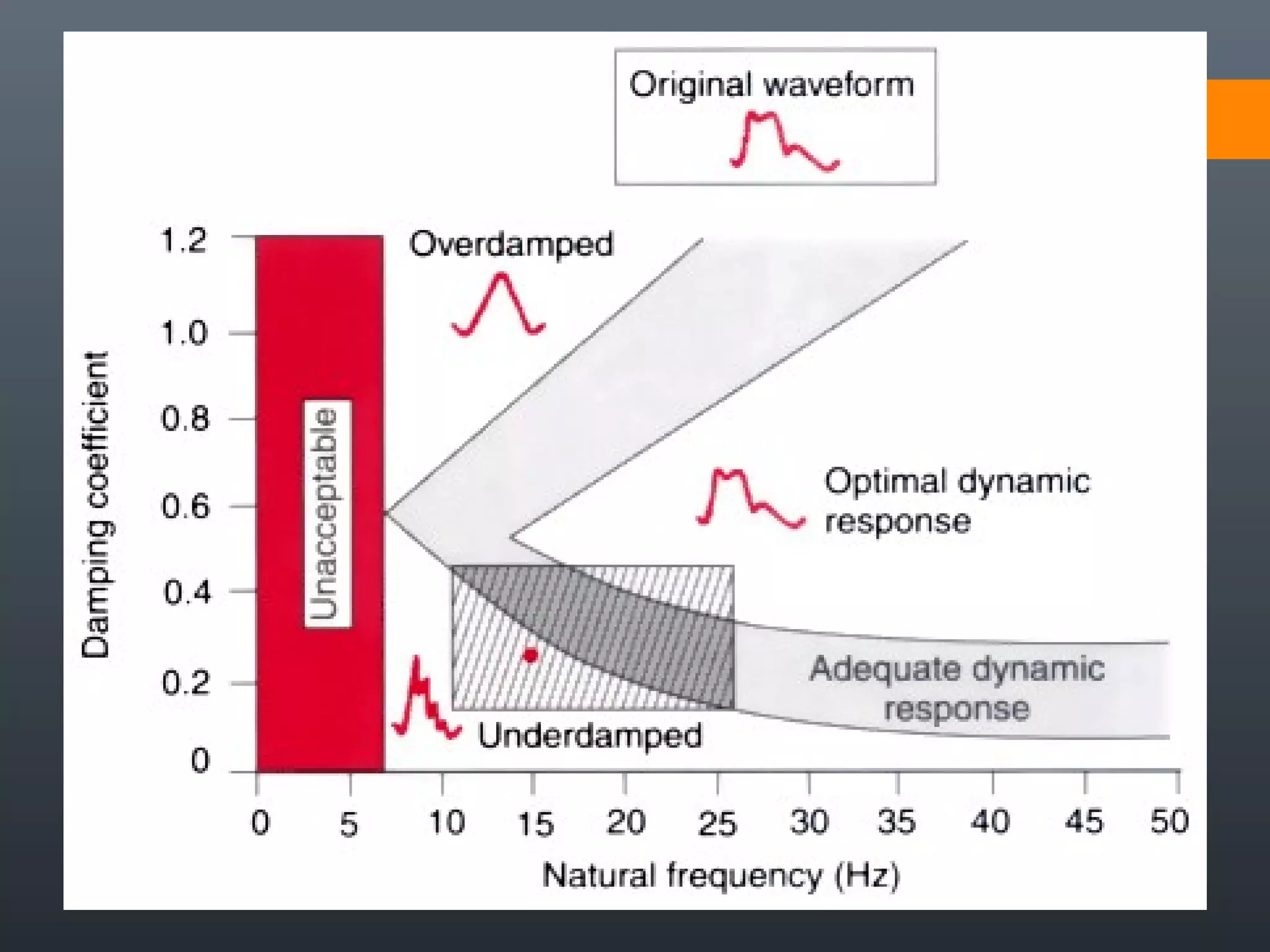 Non Invasive and Invasive Blood pressure monitoring RRT | PPT
