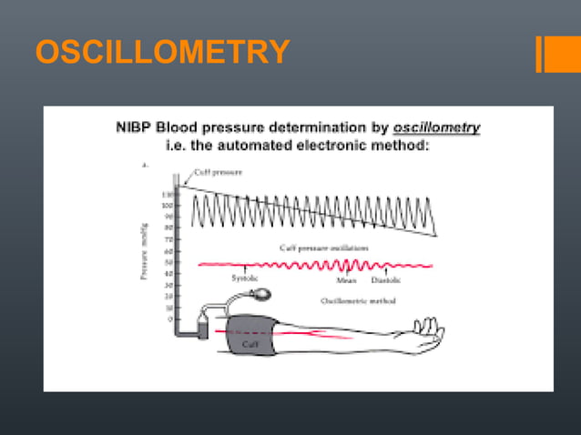 Non Invasive and Invasive Blood pressure monitoring RRT | PPT