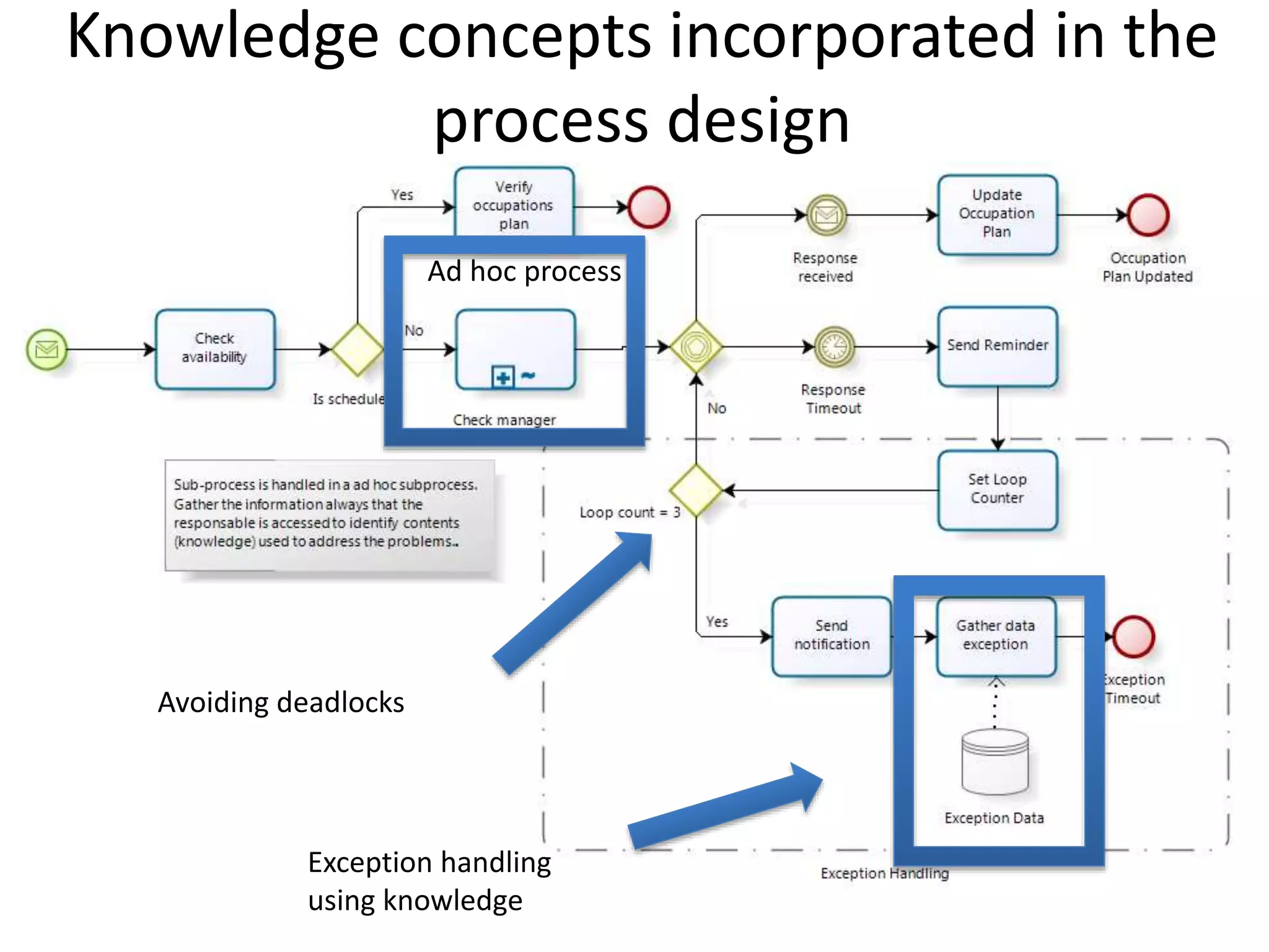 Integrating Knowledge Management in a Business Strategy Process ...