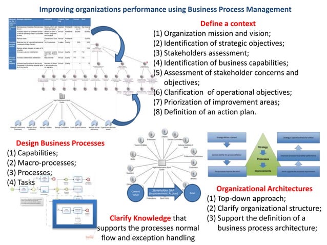 Integrating Knowledge Management in a Business Strategy Process ...