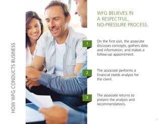 Business Opportunity with WFG | PDF