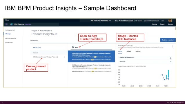 IBM BPM Updates - BPM 8.5.7 and BPM 8.6