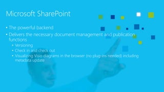 Bpm portals with Visio and SharePoint | PPT