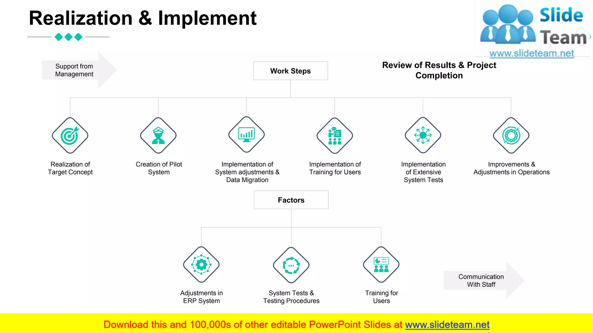 BPM PowerPoint Presentation Slides | PDF