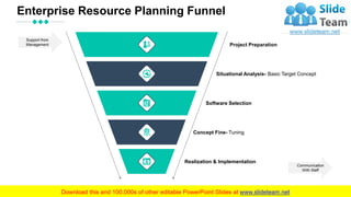 BPM PowerPoint Presentation Slides | PDF