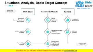 BPM PowerPoint Presentation Slides | PDF