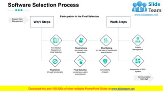 BPM PowerPoint Presentation Slides | PDF
