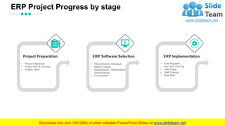 BPM PowerPoint Presentation Slides | PDF