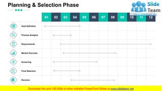 BPM PowerPoint Presentation Slides | PDF