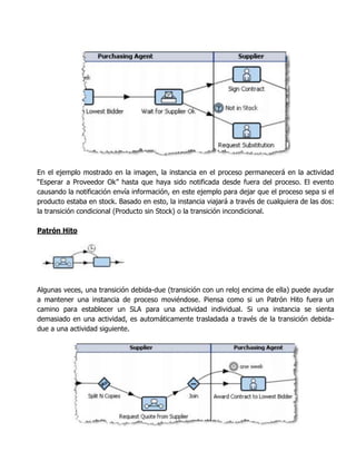 Patrones de Proceso BPM | DOCX