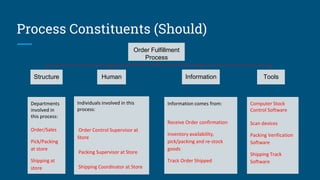 Verizon Order Fulfillment Process, Supply Chain Workflow Design Project ...