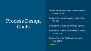 Verizon Order Fulfillment Process, Supply Chain Workflow Design Project ...