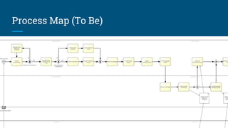 Verizon Order Fulfillment Process, Supply Chain Workflow Design Project ...