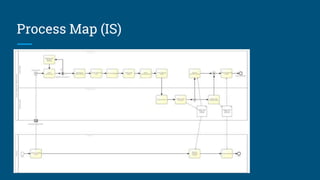 Verizon Order Fulfillment Process, Supply Chain Workflow Design Project ...