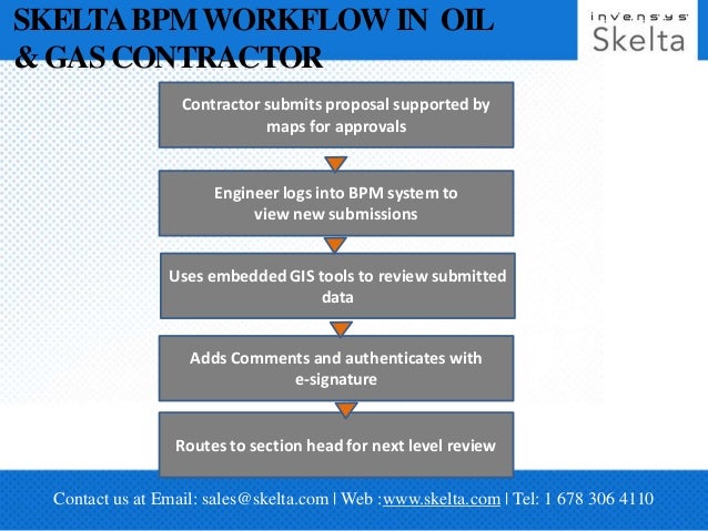 SKELTA BPM SOFTWARE& GIS: TECHNOLOGY FOR OIL & GAS SECTOR