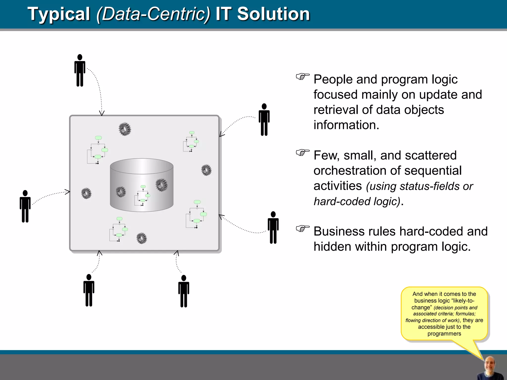 BPMS Solutions Selling | PPS | Computer Software and Applications | Computing