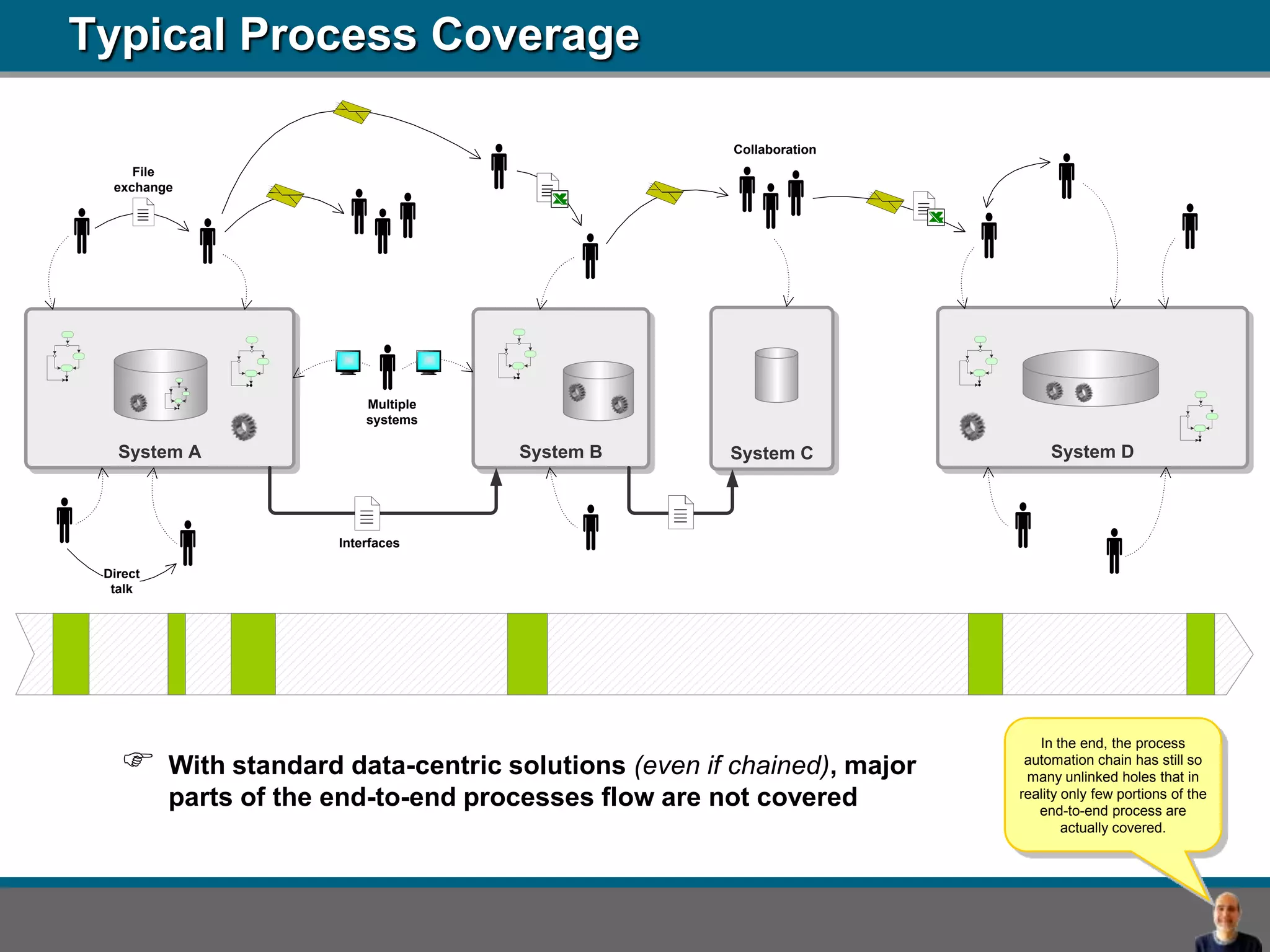 BPMS Solutions Selling | PPS | Computer Software and Applications | Computing
