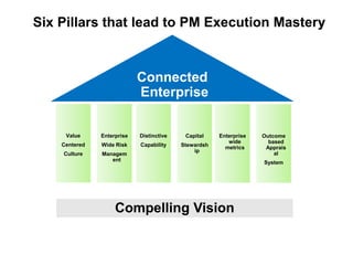 BPM - Strategy and Execution | PDF