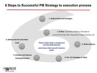 BPM - Strategy and Execution | PDF